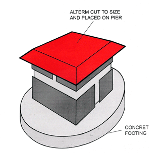 Fixing Details - Alterm